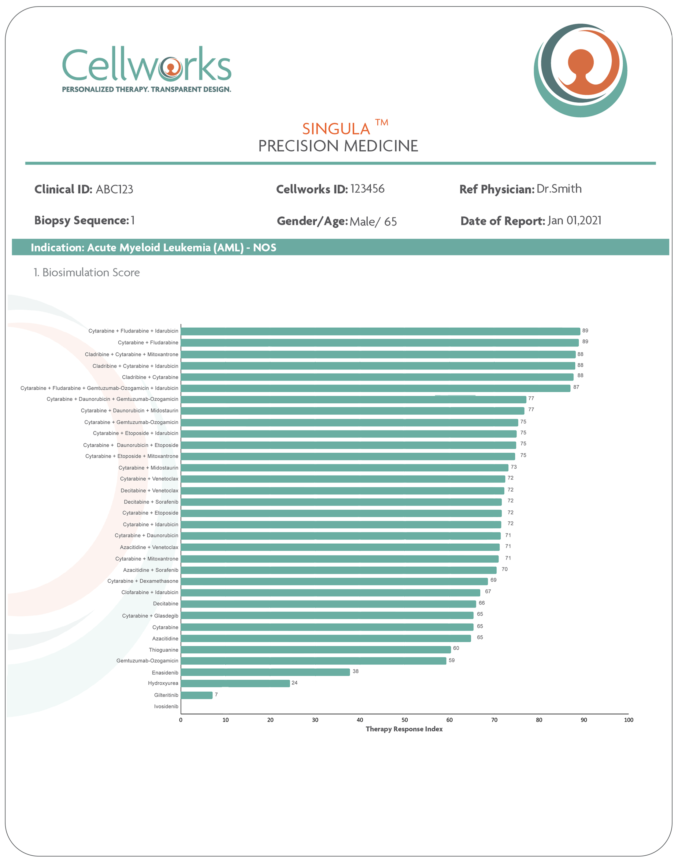 Meet us at ASH 2021 | Cellworks